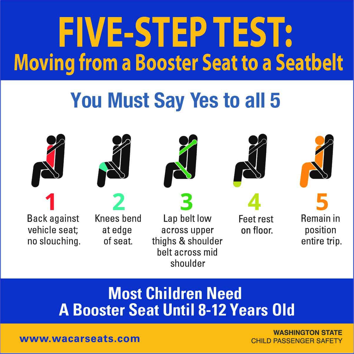 Posters & Graphics - WA Child Passenger Safety