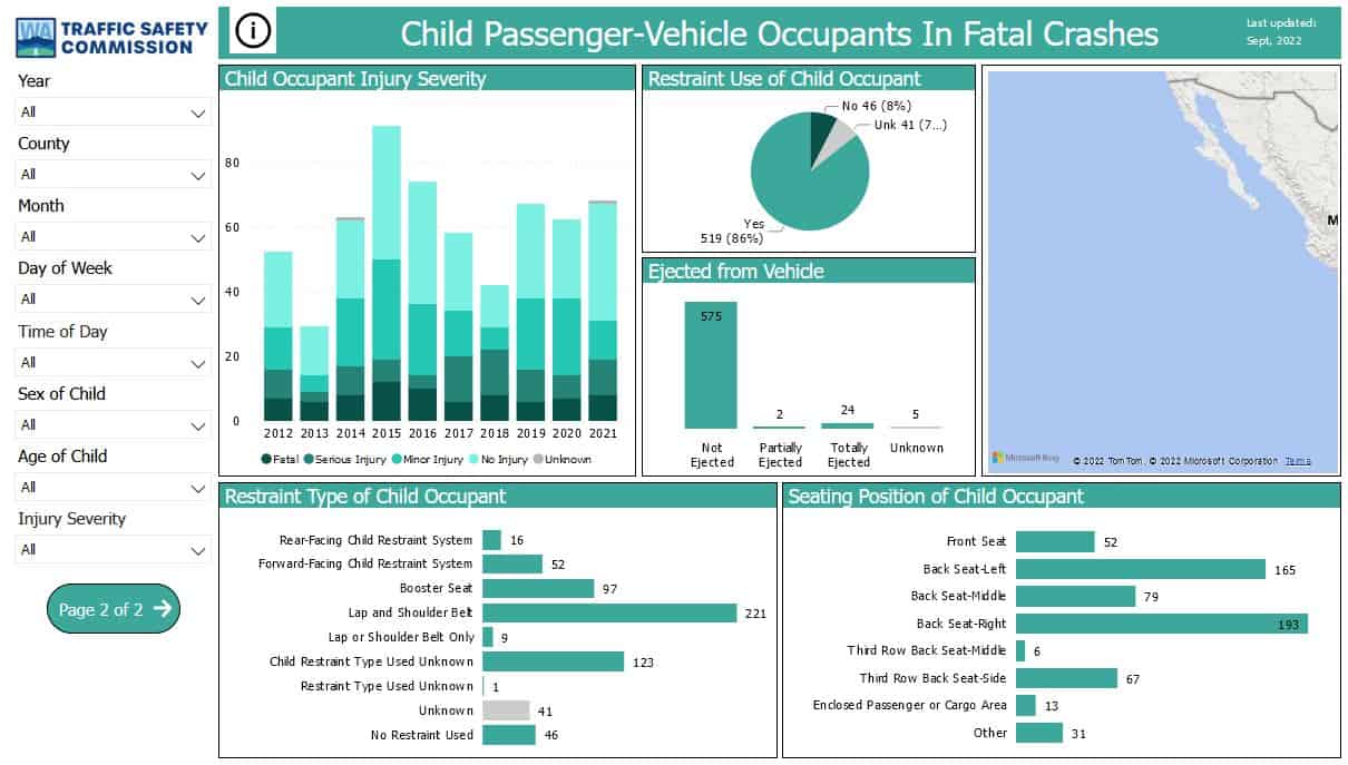 Car Seat Data - WA Child Passenger Safety